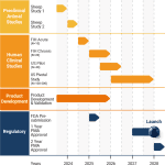 CBGM Technology - glucotrack